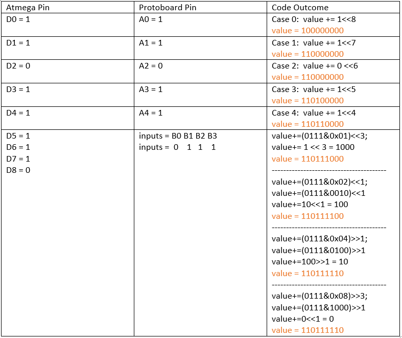 Rampant Robots: Using Arduino Sensors with the Lego NXT Microcontroller