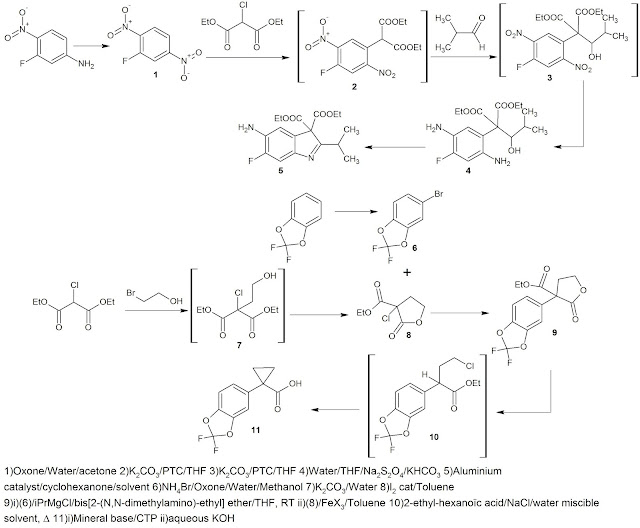 My Lab and Me: Total Synthesis proposal (batch mode) of VX-661 a CFTR ...