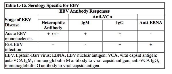 Mononucleosis : June 2015