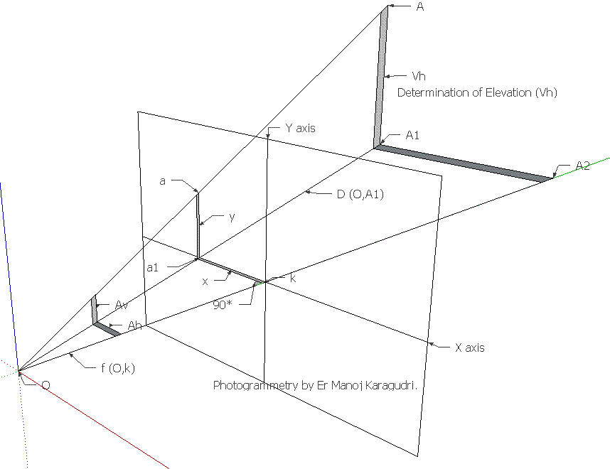 Civil Engineering (Manoj Karagudri): Photogrammetric Surveying (Civil ...