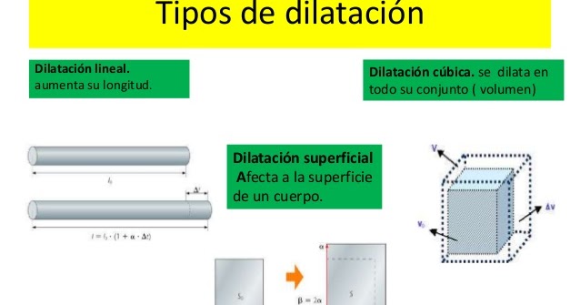 La gran importancia de la fisica: Dilatacion