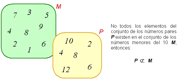APRENDIENDO MATEMATICA: SUBCONJUNTOS
