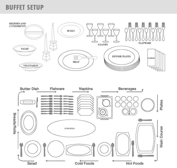 Entertain Easily: B is for Buffets