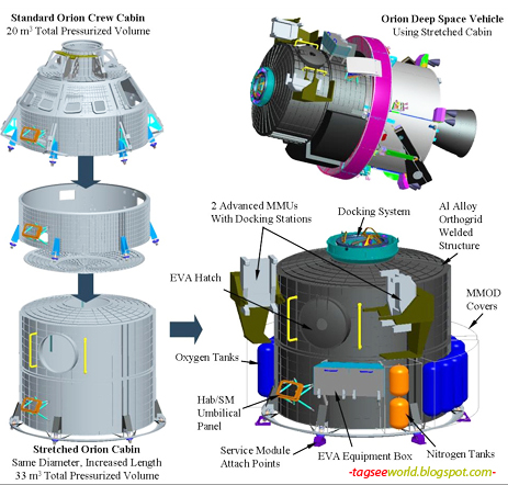 Military and Defense: NASA Orion Spacecraft Program