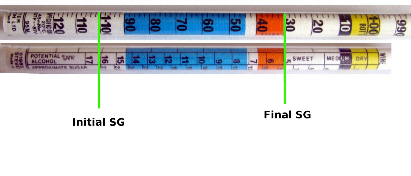 wijnmaker: Alcohol meten deel 1 / Measuring alcohol part 1