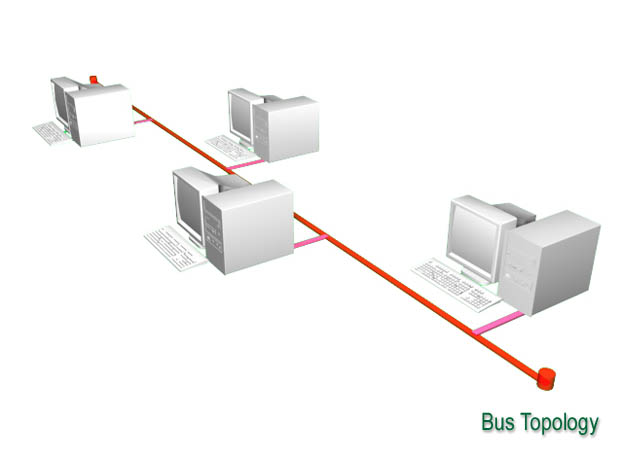 CONSTRUIR Y ADMINISTRAR LOS RECURSOS DE UNA RED