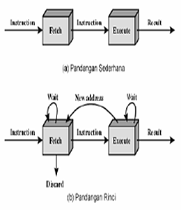Pipeline secara umum - Share Info and Knowledge