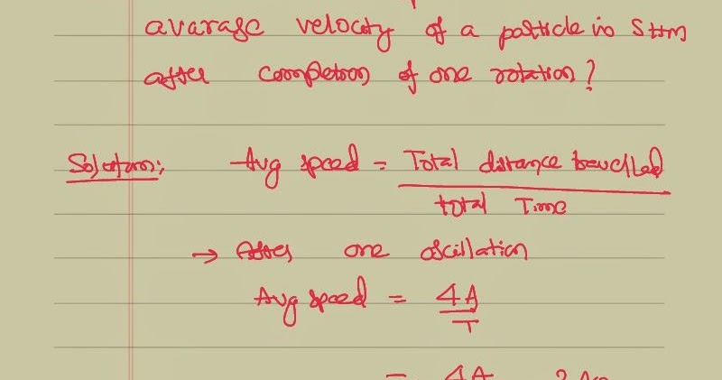 Problems on displacement,velocity and Acceleration of a body in SHM ...