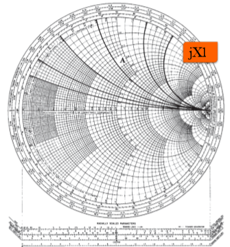 CHAPTER 3 ( SMITH CHART )