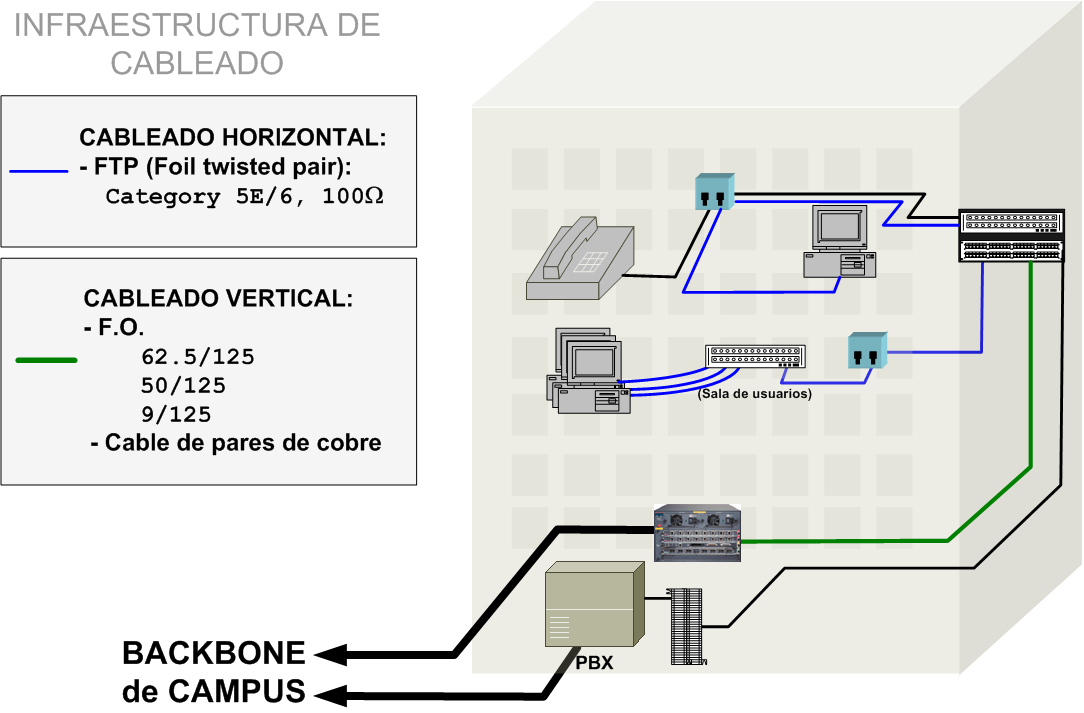 MOD. EN INFORMATICA: 7. Explique los siguientes elementos que ...