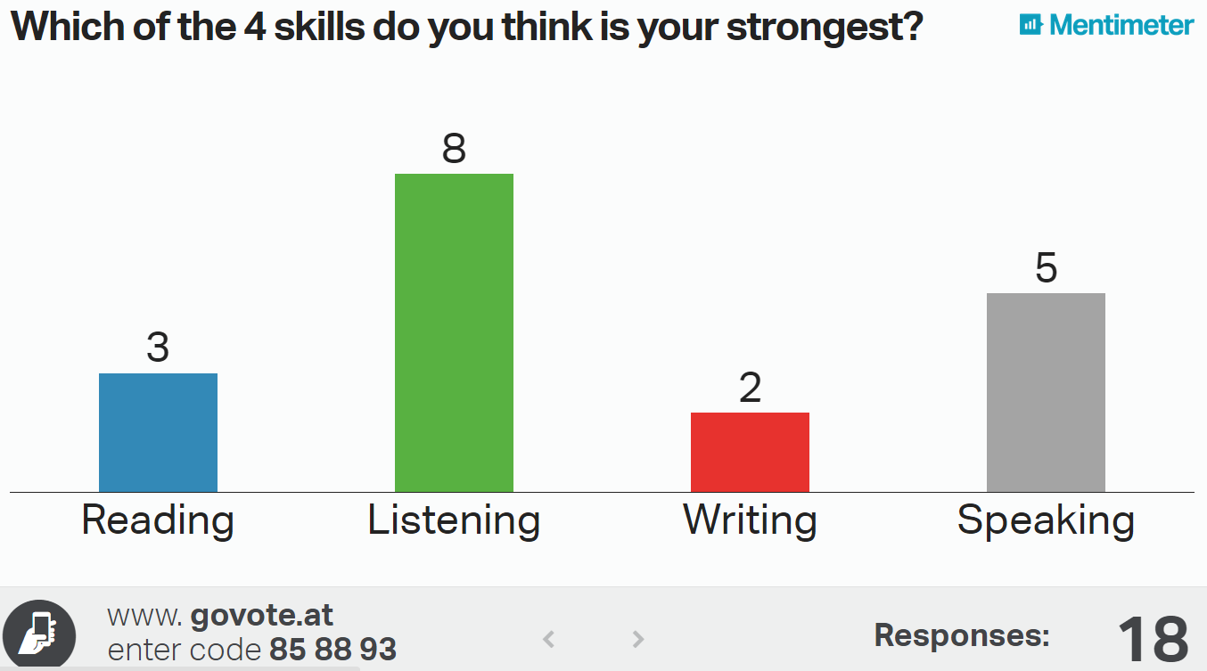 EAPing: 5 ways to use Mentimeter
