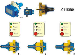 Το press control για πιεστικά συστήματα