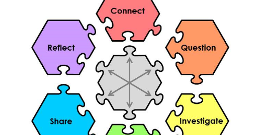 Sintak Model Inquiry Learning Terbimbing - MGMP SOSIOLOGI JATENG