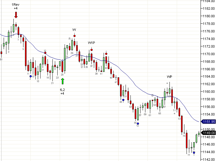 Al Brooks Price Action Fundamentals Wholesale Stores | www.pinnaxis.com