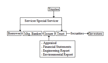 Commercial Real Estate & Commercial Mortgage Backed Securities: CMBS ...