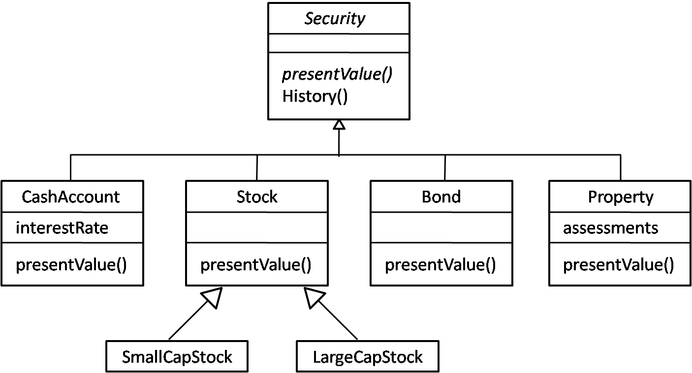 UML and Design Patterns: Relationships