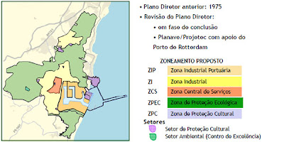Principais Portos da Bahia e Pernambuco: Porto de Suape