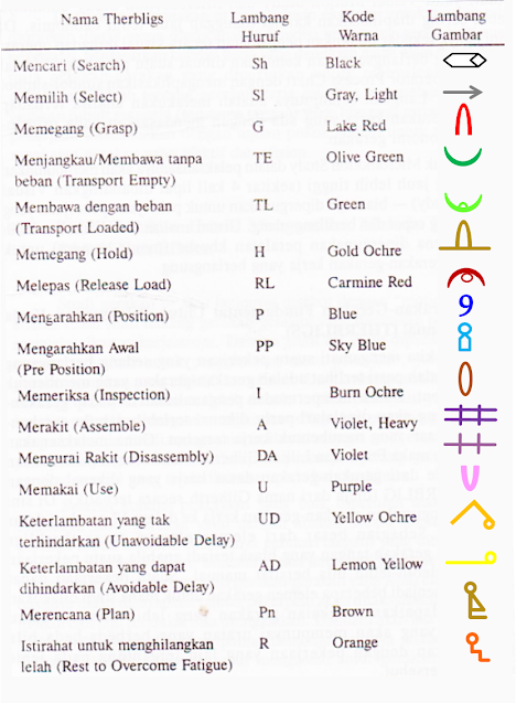 Lean Engineer: THERBLIG
