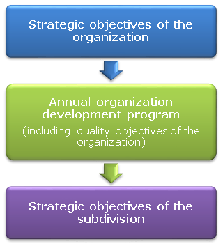 CBG Inc. - Management System Professionals Support: Employees ...