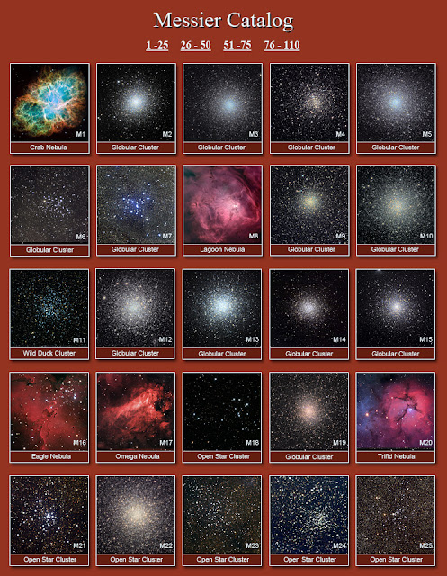 Every Day Is Special: June 26 – Happy Birthday, Charles Messier