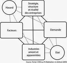 Blog gaulliste libre: Qu’est-ce que la compétitivité territoriale ? (1/3)