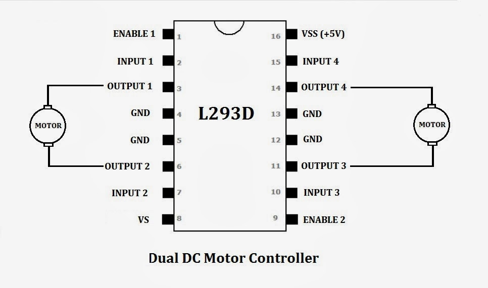 ATmega32: Interfacing D.C. Motor with ATmega32 using L293D