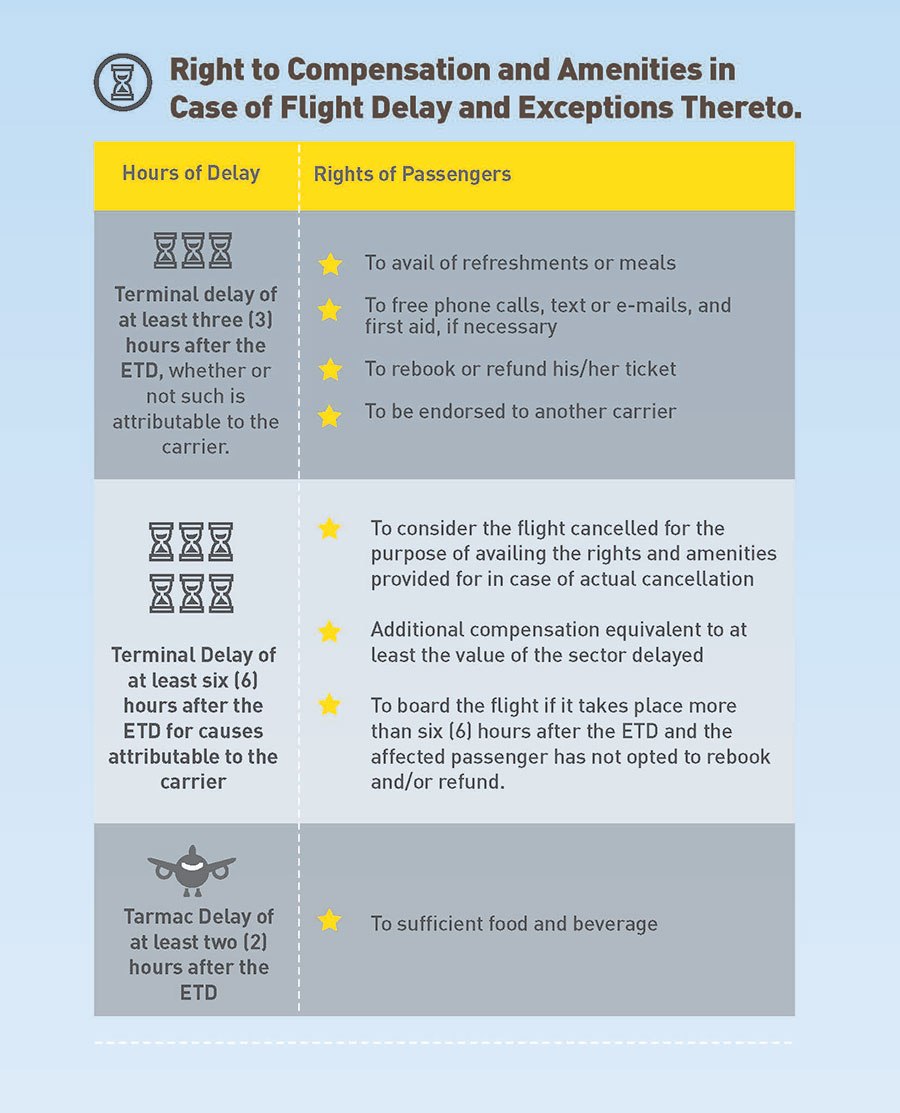 Air Passenger Rights - Philippine Flight Network