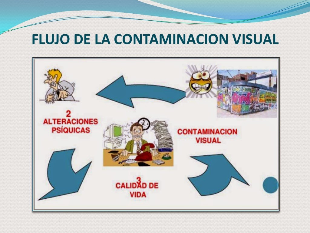 Contaminación visual