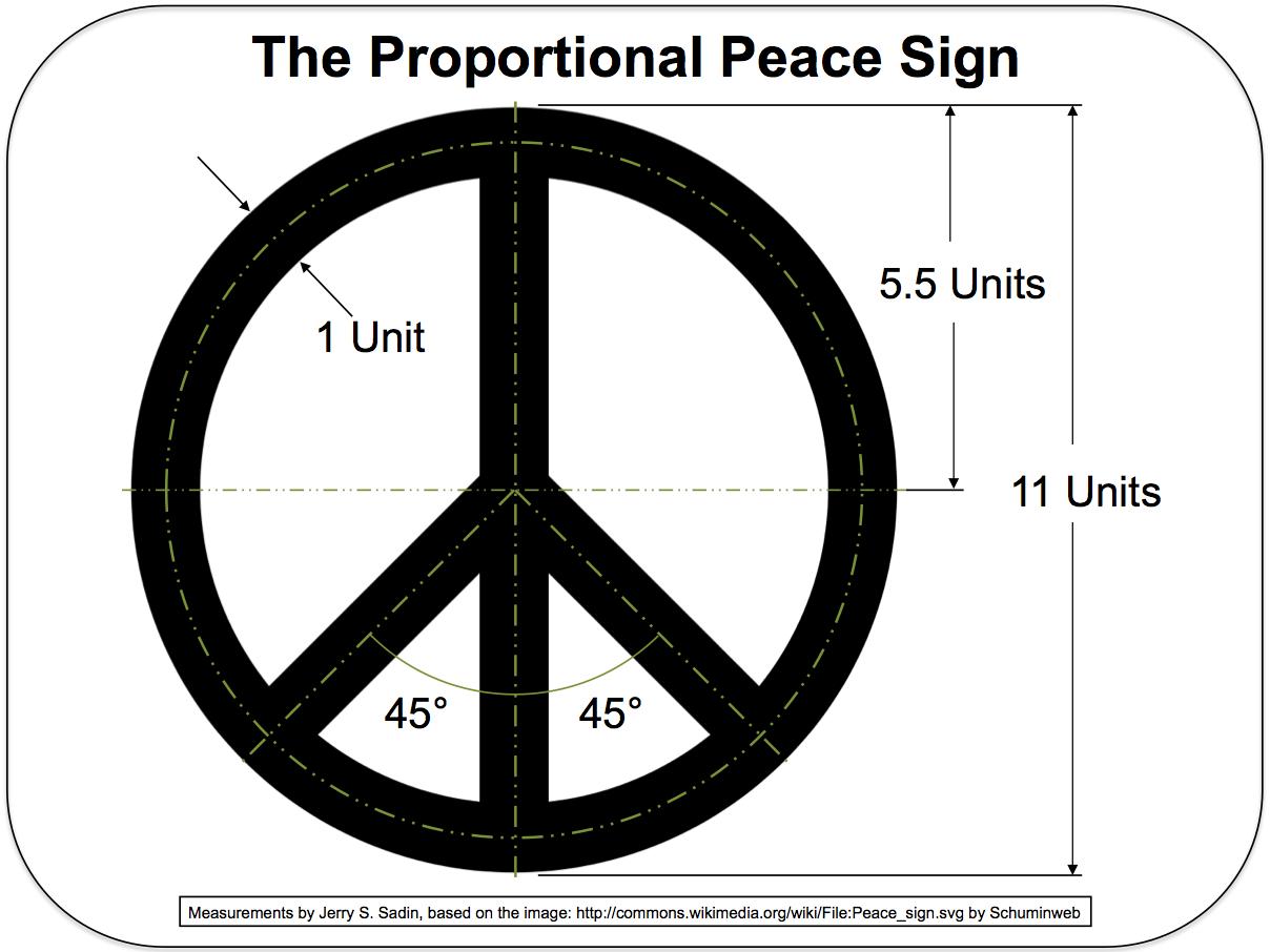 S Peace Signs