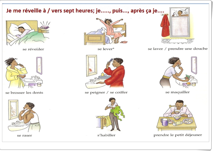 VIVE LE FRANÇAIS.: Verbes pronominaux