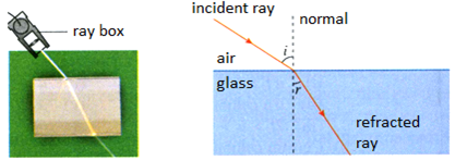 PHYSICS: FORM 4: 5.2 UNDERSTANDING REFRACTION OF LIGHT