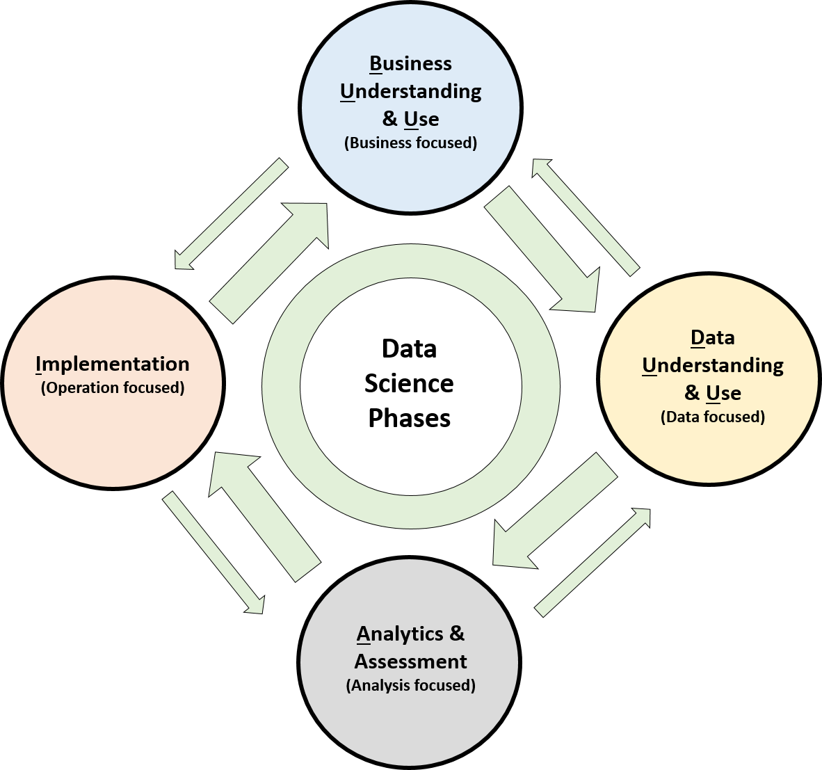 High Performance Data Mining And Big Data Analytics The Story Of Insight From Big Data What Is