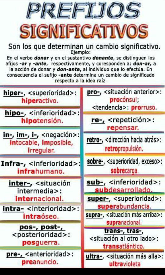 Los Prefijos Y Sufijos En Ingles Son Claves Para Ayudarte A Entender El