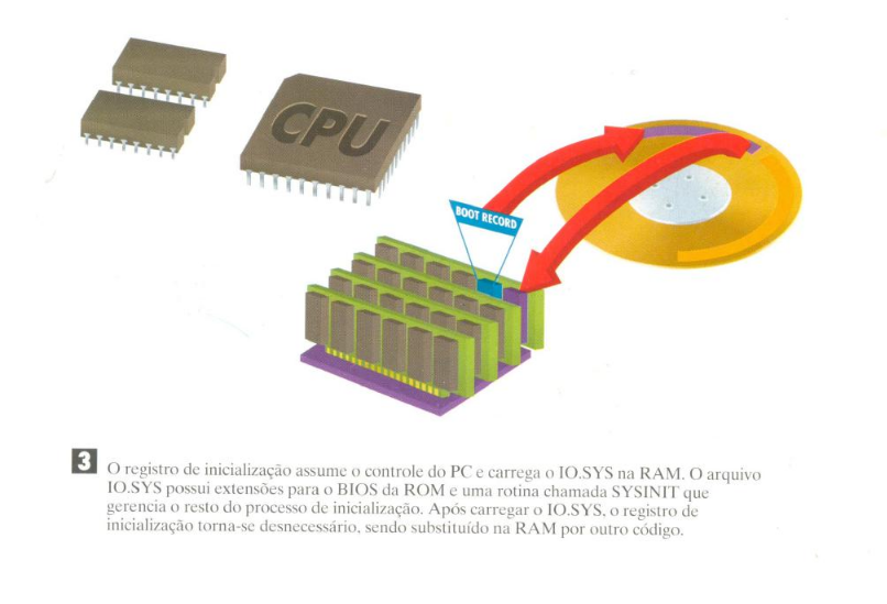 SYSTEM CALL: Parte 1 - O Processo de Boot