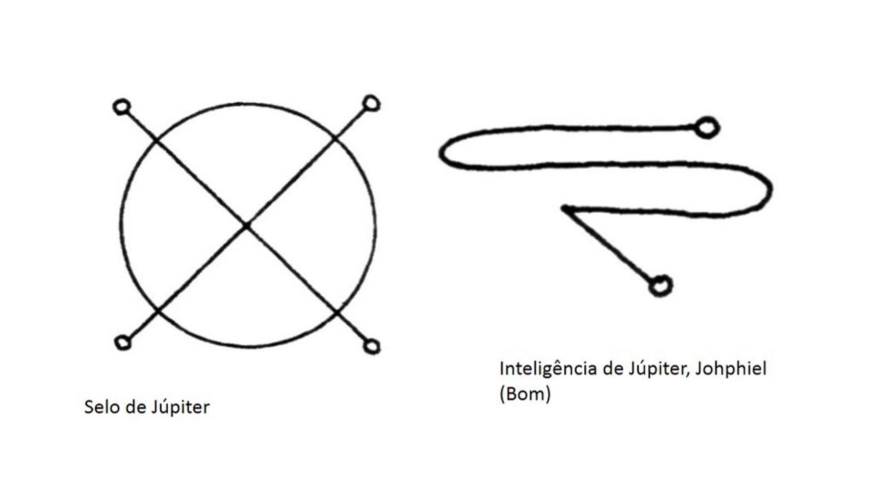 Bruxaria Sem Dogmas: Sigilos usando quadrado mágico de júpiter
