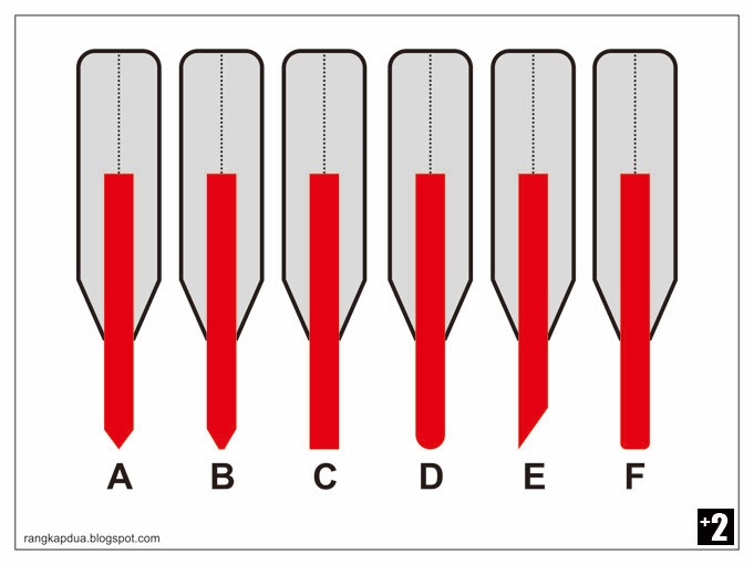 Rakel Sablon (Screen Printing Squeegee) | Percetakan Rangkap Dua