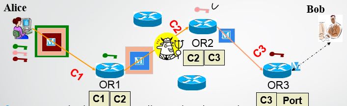 Security: TOR BROWSER TECHNOLOGY