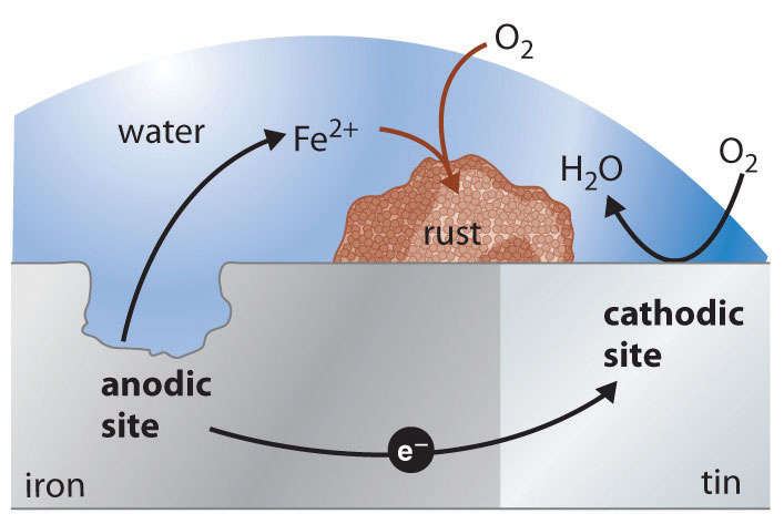 볼트의 갈바닉 부식과 예방 방법 (Galvanic Corrosion prevent method) ~ INSIDE INSIGHTS