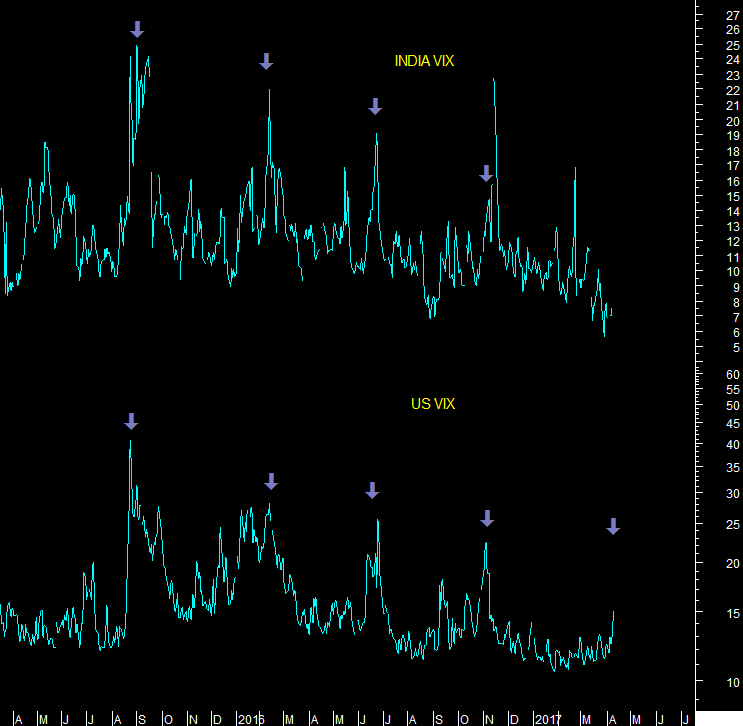 Volatility Divergence And Volatility Index Technical Analysis