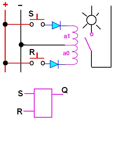 coparoman: RELEVADORES BIESTABLES