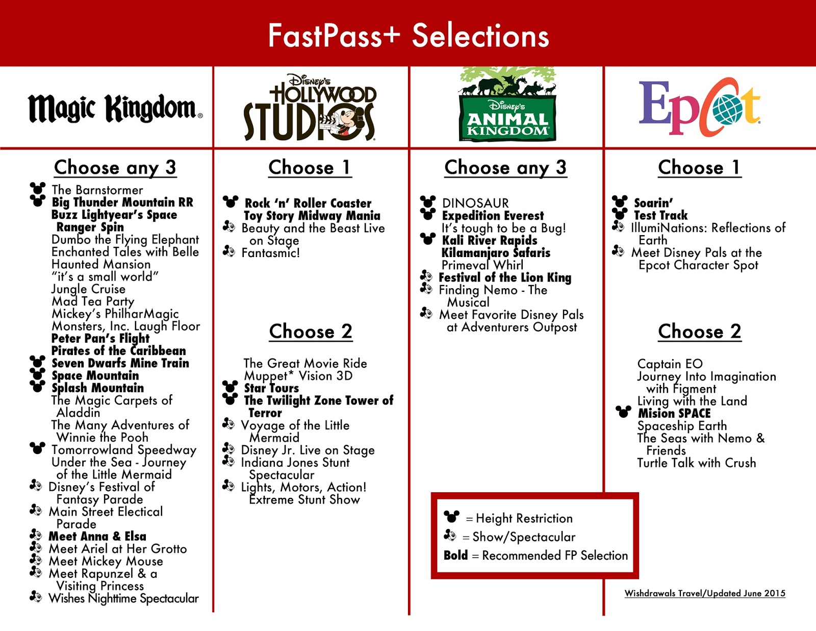 Merryweather's Cottage: What Are The Best FastPass+ Selections? | Wish ...