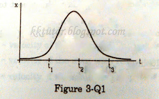 graphing functions - An equation for a graph which resembles a hump of ...