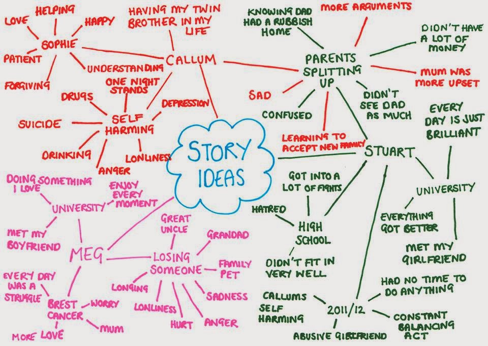 Dinosaurs vs Unicorns: Responsive: Initial Ideas