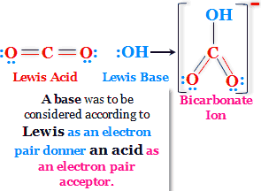 Lewis concept of acids and bases | Priyam Study Centre