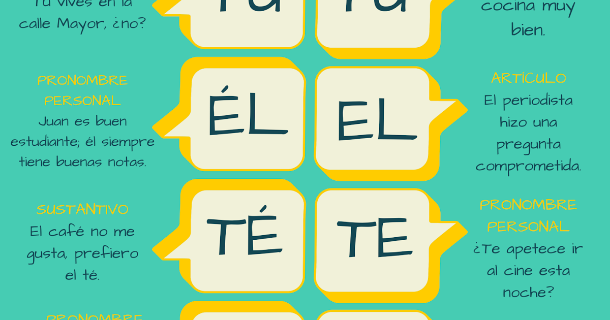 COLE SAN MIGUEL 6º PRIMARIA: Tilde diacrítica