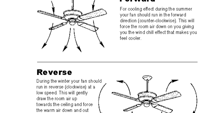 Ceiling Fan Directions For Seasons : Is Your Ceiling Fan Rotating in ...