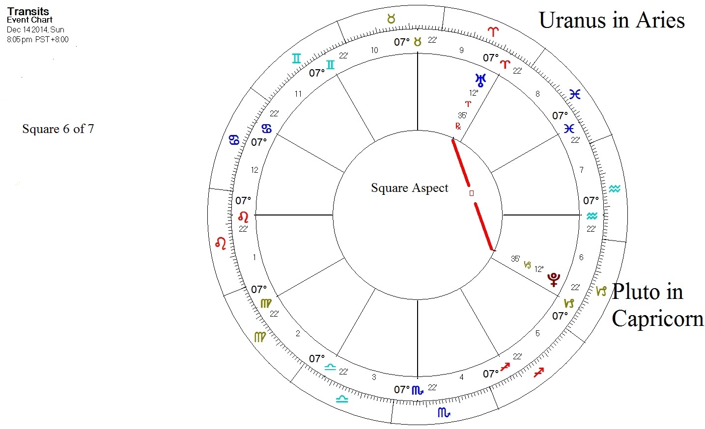 Astrology: Uranus square Pluto Dec 14 2014