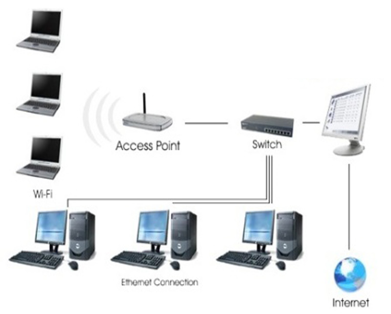 Artikel Mengenai Komputer: Perangkat Keras Jaringan Komputer