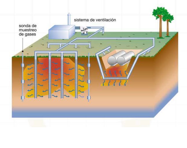 Ecosistema Tierra: BIOVENTING