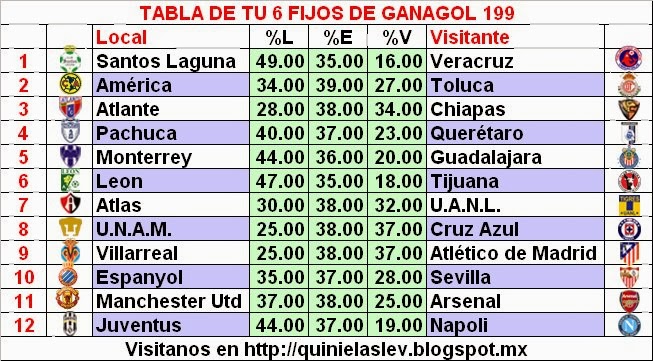 Quinielas.lev: Calendario y Datos para la Quiniela Ganagol 199 de Mexico